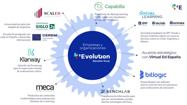 Onmex ¿Quiénes somos y qué hacemos?